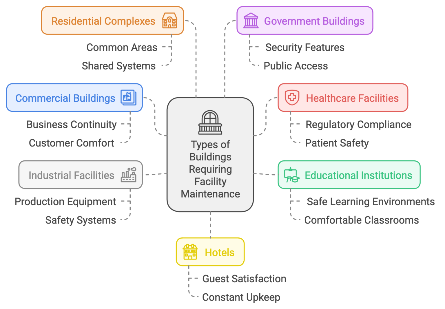Difference Between Maintenance Management and Facility Management ...