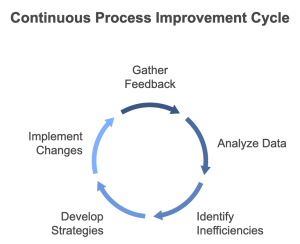 10 Tips For An Effective Maintenance Plan - WorkTrek