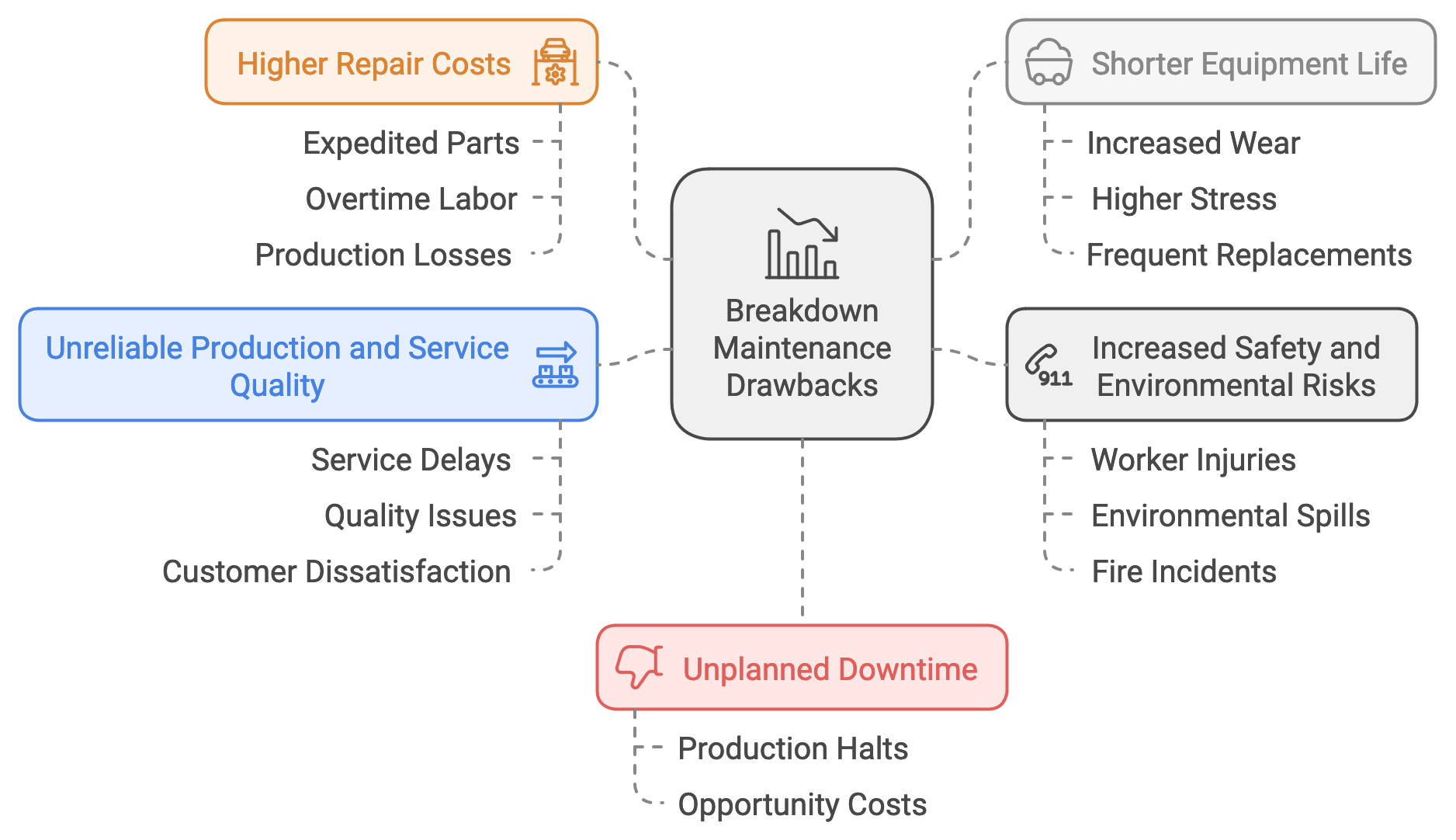 Breakdown Maintenance (Reactive Maintenance) - WorkTrek