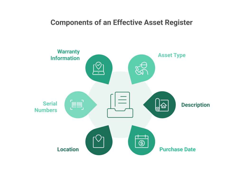Asset Register - WorkTrek