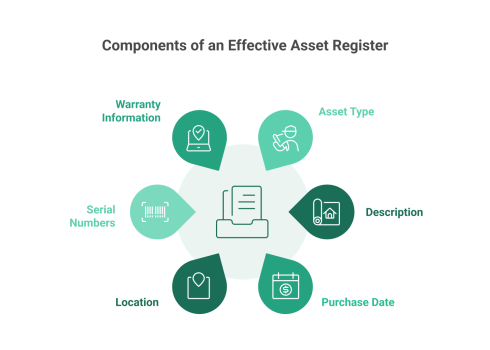 Asset Register - WorkTrek