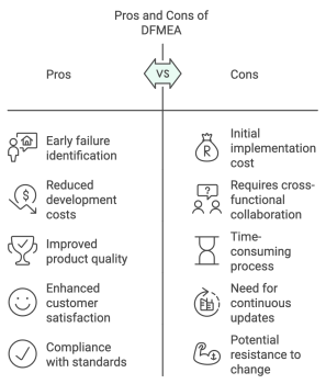 Design failure mode and effects analysis (DFMEA) - WorkTrek