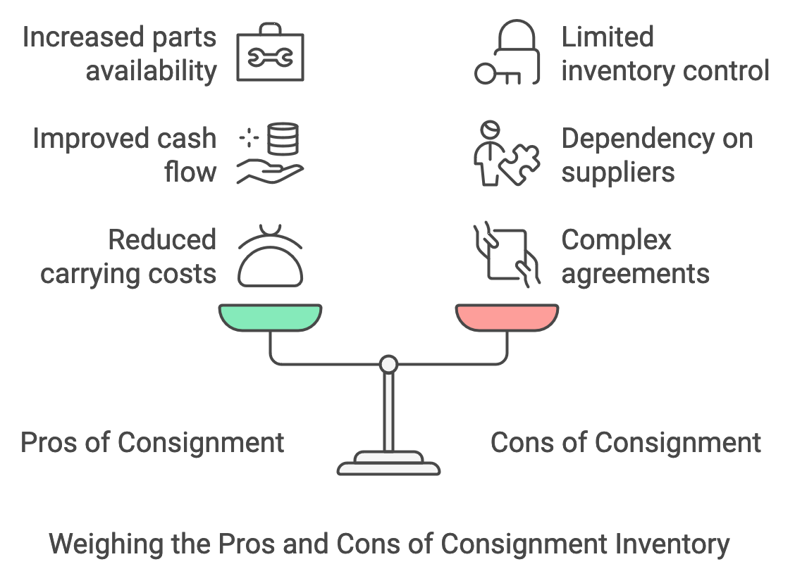 Consignment Inventory - WorkTrek
