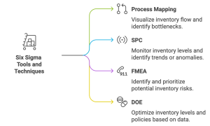 15 Types of Inventory Management - WorkTrek