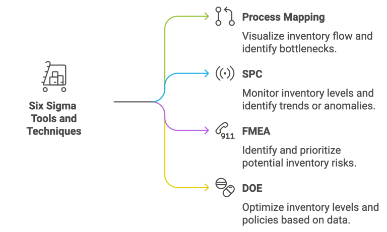 15 Types of Inventory Management - WorkTrek