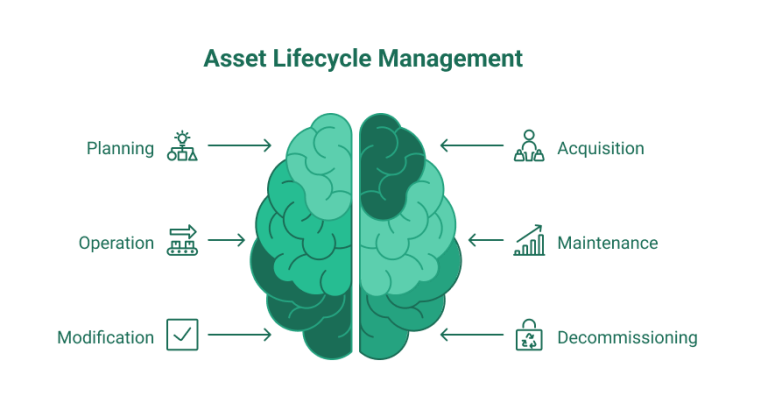 Asset Lifecycle Management (ALM) - WorkTrek