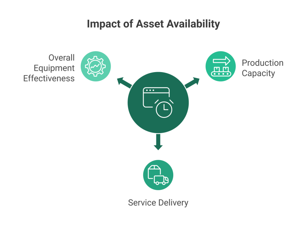 Asset Availability - WorkTrek