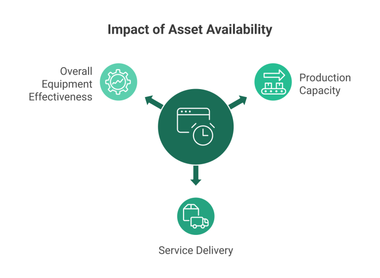 Asset Availability - WorkTrek
