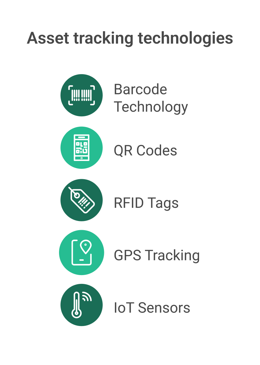 Asset Tracking - WorkTrek