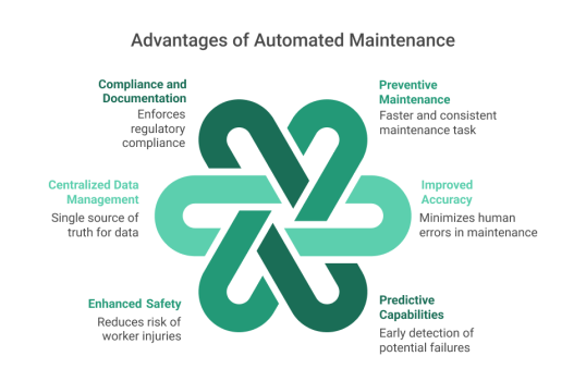 Automated Maintenance - WorkTrek