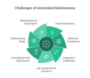 Automated Maintenance - WorkTrek