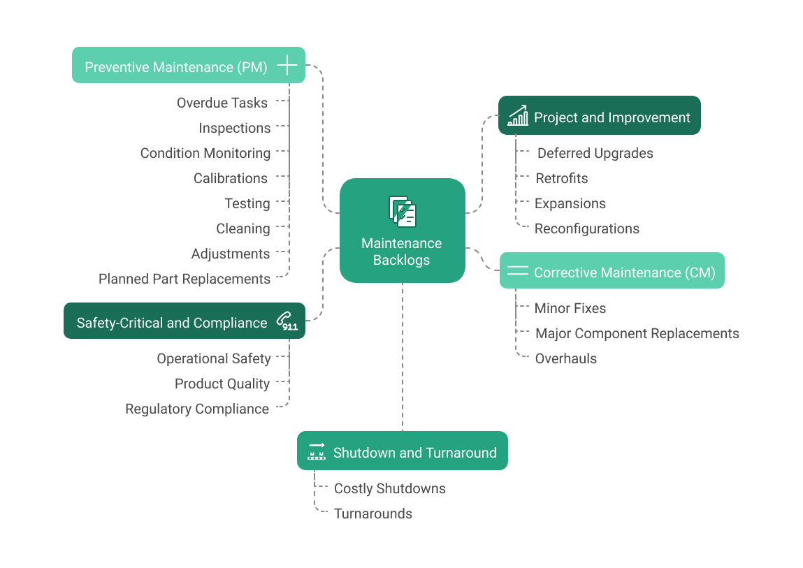 Backlog (Maintenance) - WorkTrek