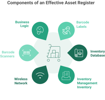 Barcode Inventory System - WorkTrek