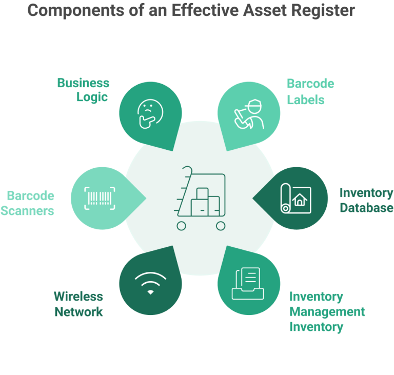 Barcode Inventory System - WorkTrek