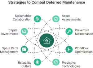 Deferred Maintenance - WorkTrek
