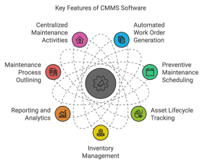 8 Essential Goals for Successful Facility Maintenance - WorkTrek