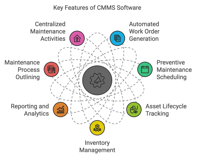 8 Essential Goals for Successful Facility Maintenance - WorkTrek