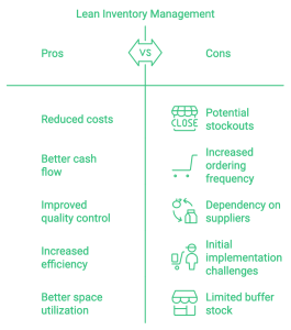 Guide to Lean Inventory Management - WorkTrek