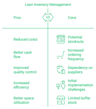Guide to Lean Inventory Management - WorkTrek
