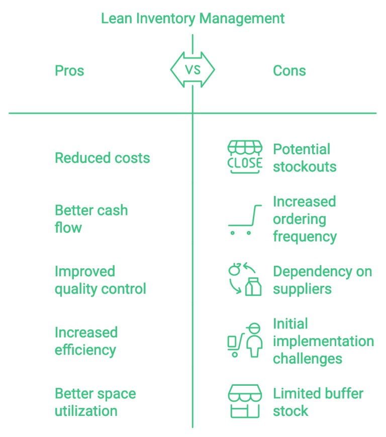 Guide to Lean Inventory Management - WorkTrek