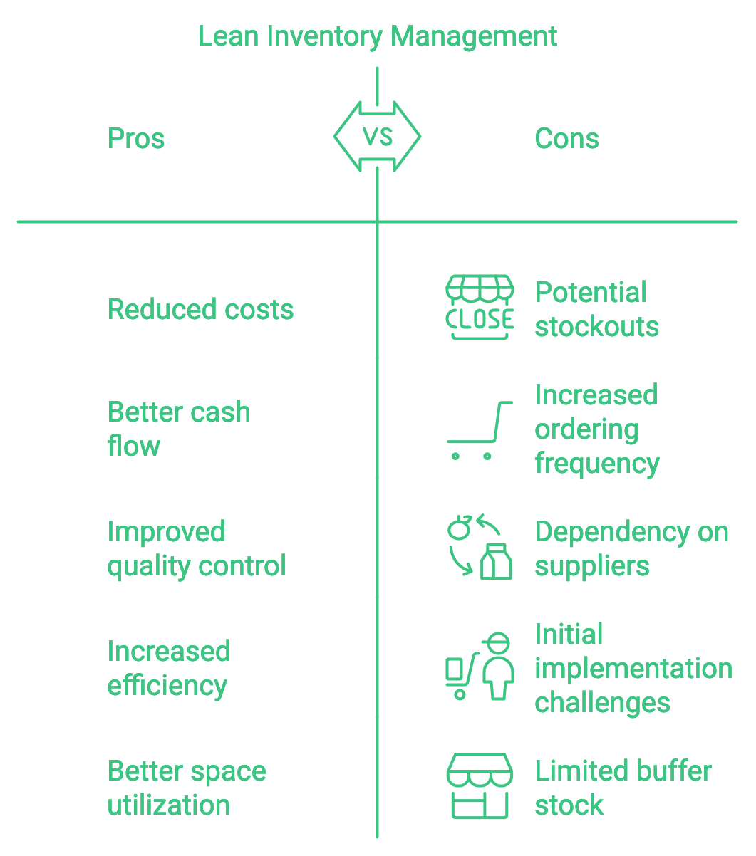 Guide to Lean Inventory Management - WorkTrek