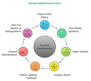 8 Essential Goals for Successful Facility Maintenance - WorkTrek