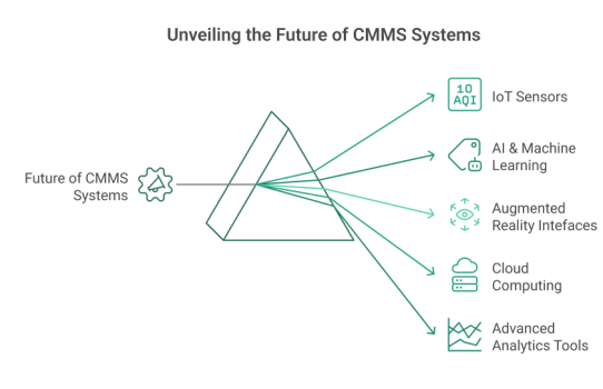 CMMS (Computerized Maintenance Management System): - WorkTrek