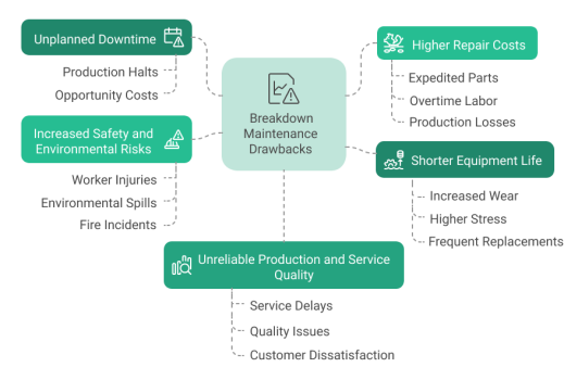 Breakdown Maintenance (Reactive Maintenance) - WorkTrek