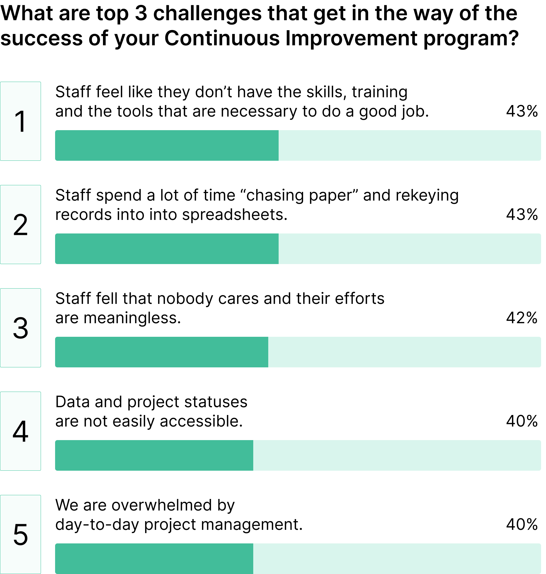 Guide to Lean Inventory Management - WorkTrek