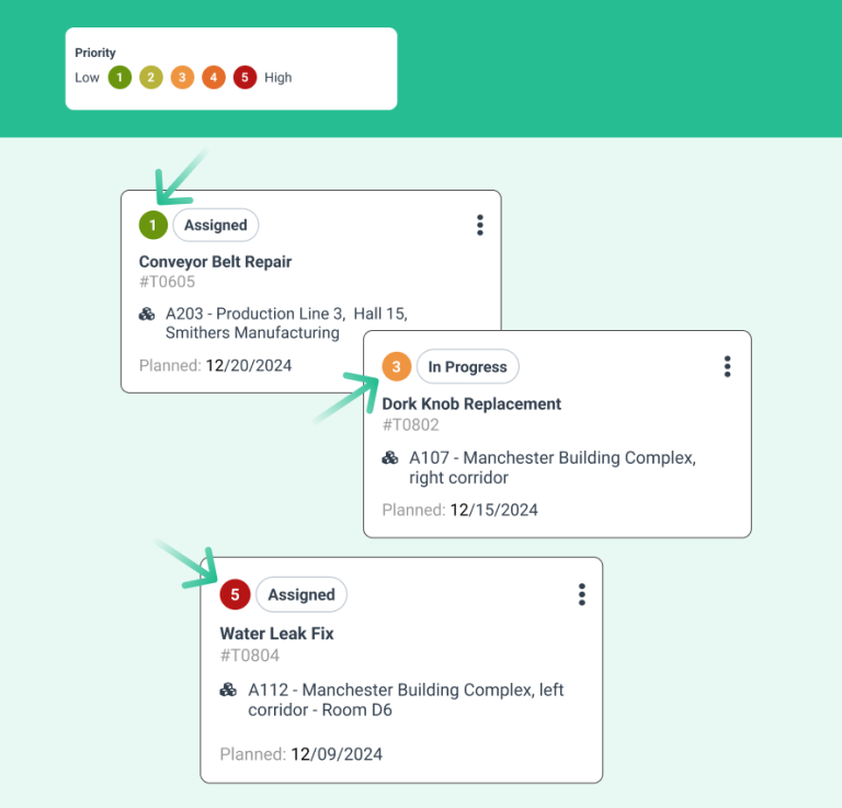 7 Essential KPIs for Maintenance Management - WorkTrek