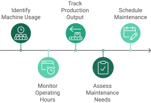 9 Best Practices for Machine Maintenance - WorkTrek