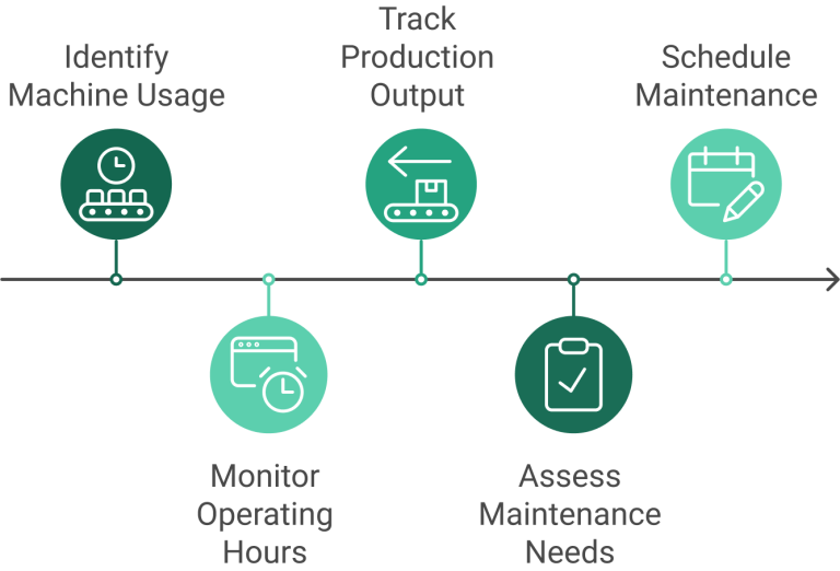 9 Best Practices for Machine Maintenance - WorkTrek