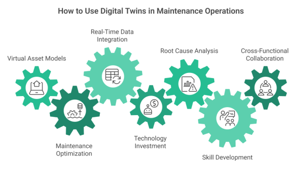 8 Best Tools for Predictive Maintenance - WorkTrek