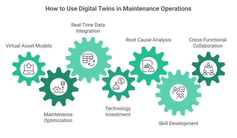 What Are the Objectives of Maintenance Management? - WorkTrek