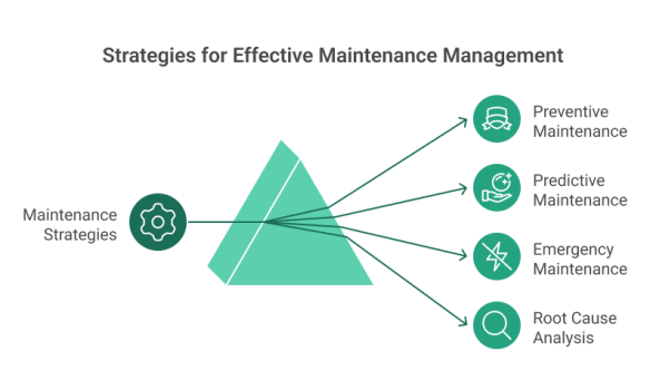 Emergency Maintenance - WorkTrek