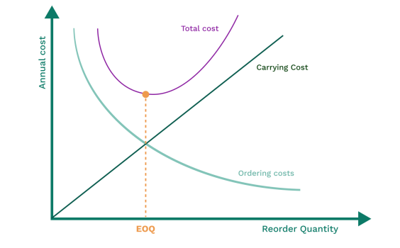 15 Types of Inventory Management - WorkTrek