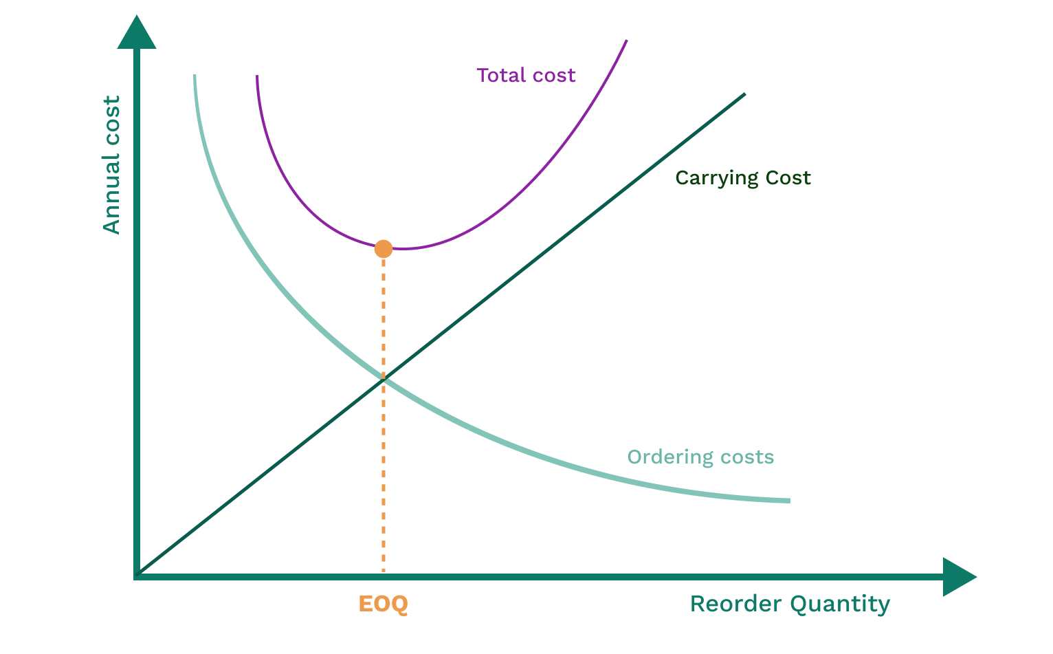 15 Types of Inventory Management - WorkTrek