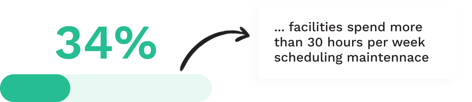 8 Essential Goals for Successful Facility Maintenance - WorkTrek