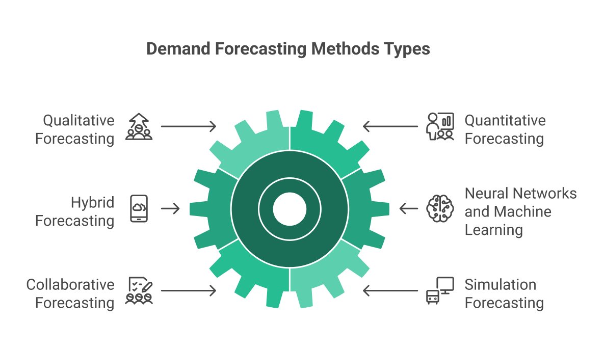 Demand Forecasting - WorkTrek
