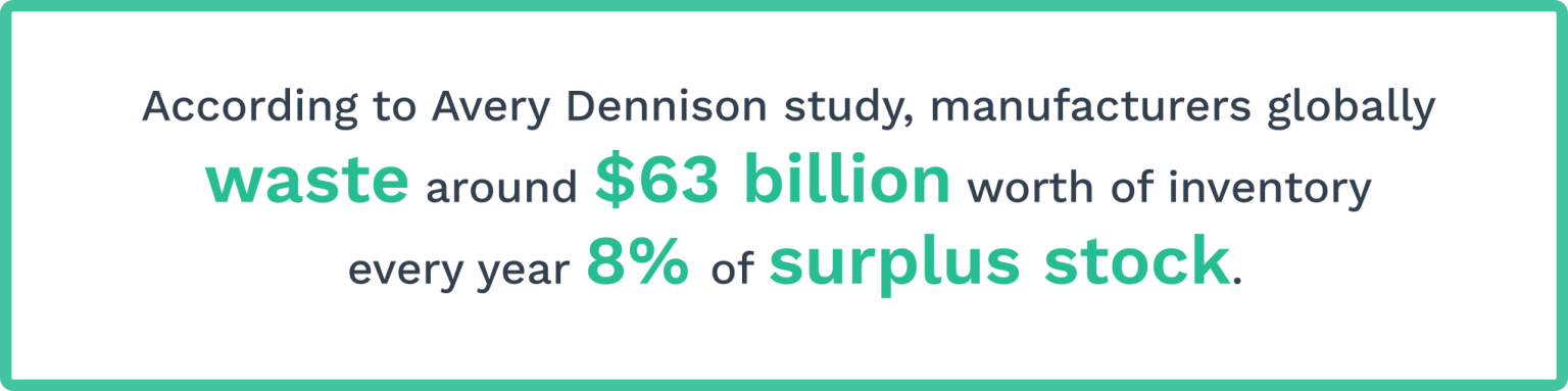 Push vs Pull-Through Inventory Management - WorkTrek