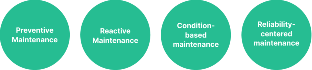 4 Type of Facility maintenance - WorkTrek