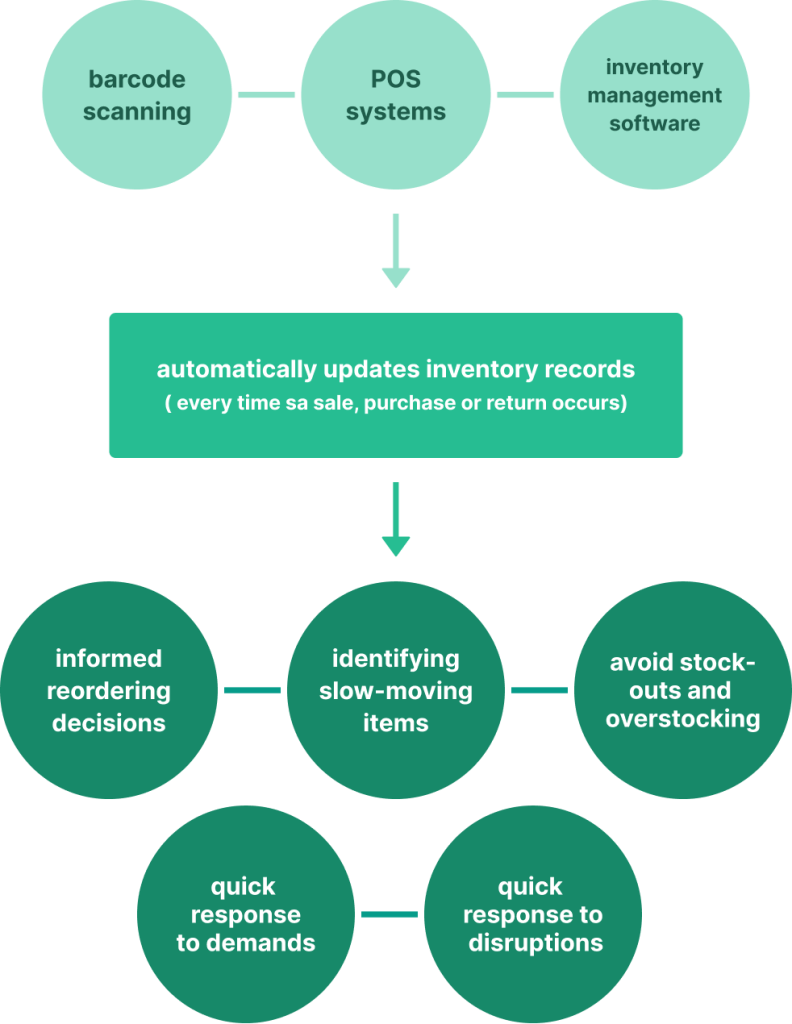 15 Types of Inventory Management - WorkTrek