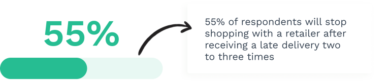 Push vs Pull-Through Inventory Management - WorkTrek