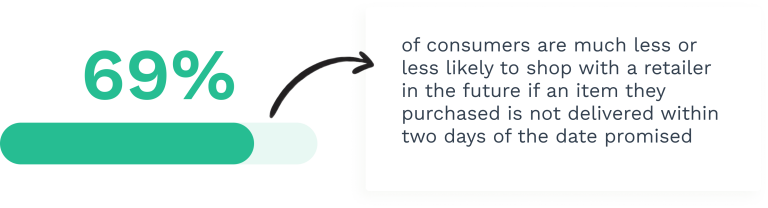 Push vs Pull-Through Inventory Management - WorkTrek