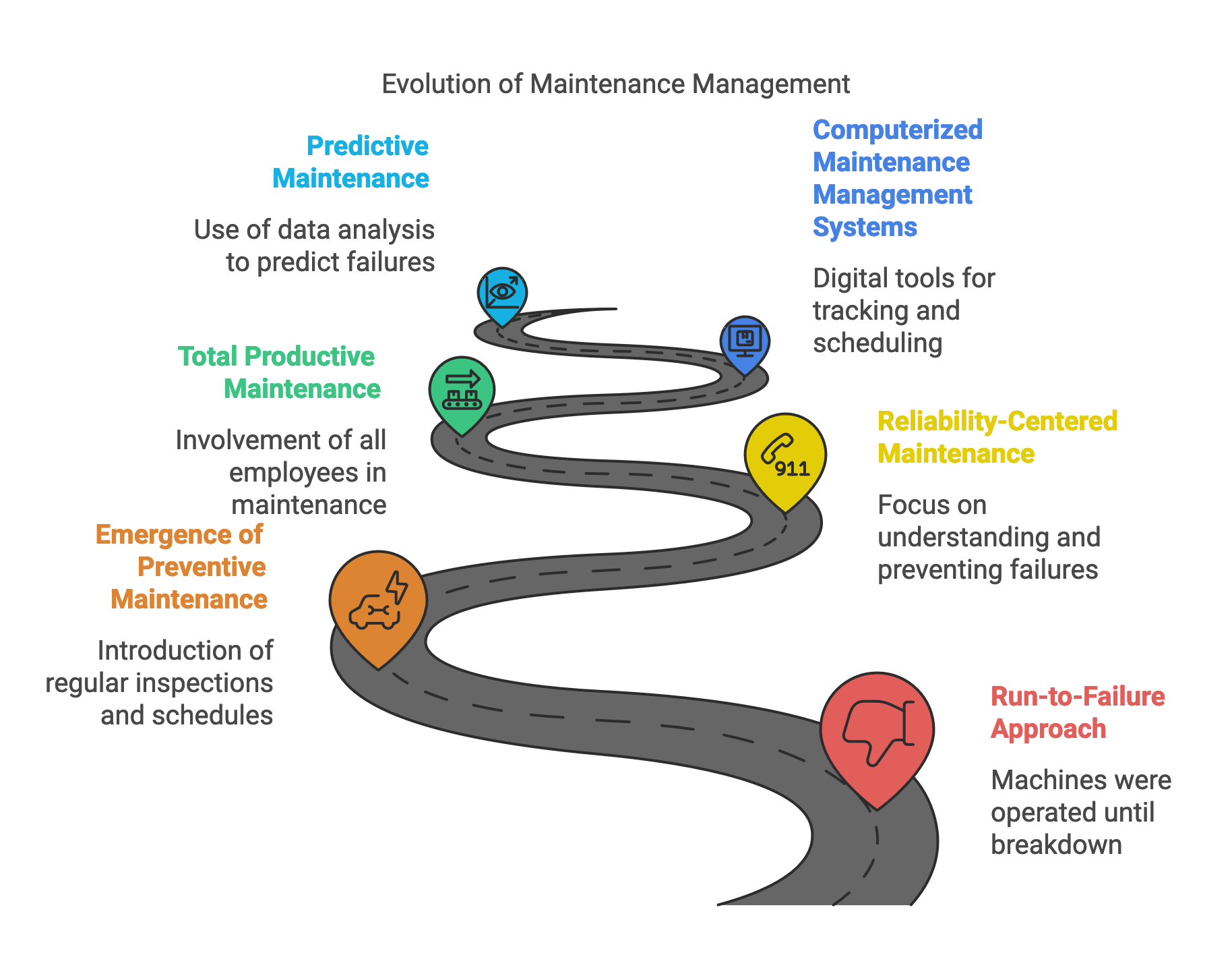 Maintenance Management - WorkTrek