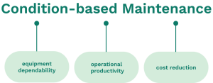 Condition-Based Maintenance vs Time-Based Maintenance - WorkTrek