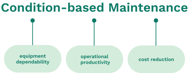 Condition-Based Maintenance vs Time-Based Maintenance - WorkTrek