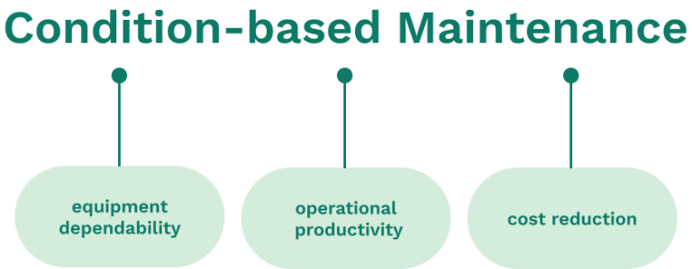 Complete Guide to Machine Maintenance - WorkTrek