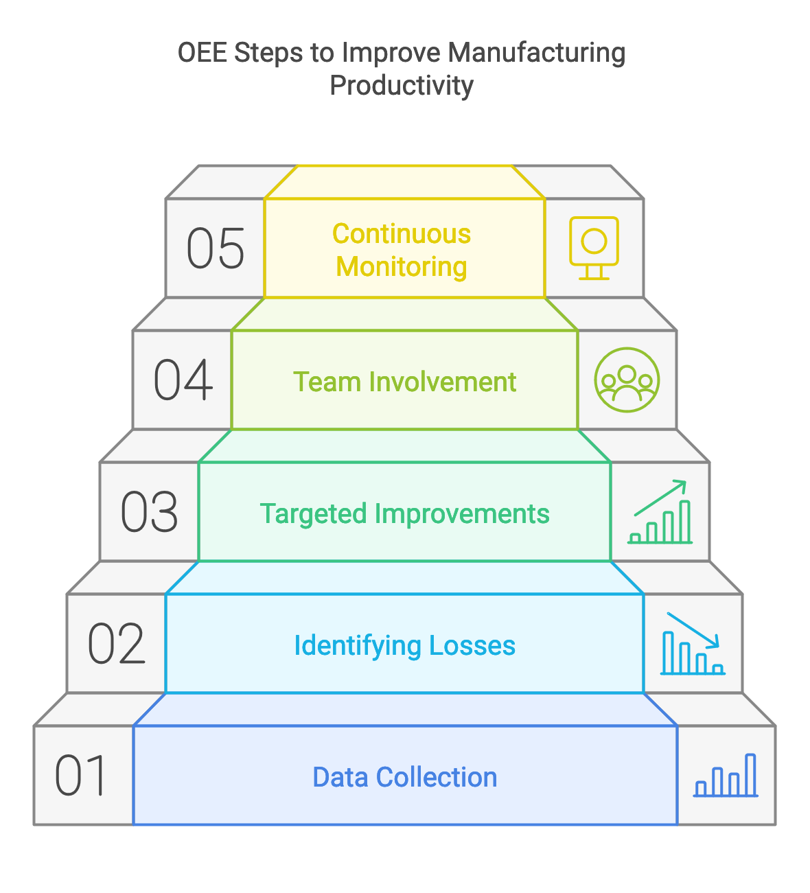 Overall equipment effectiveness (OEE) - WorkTrek