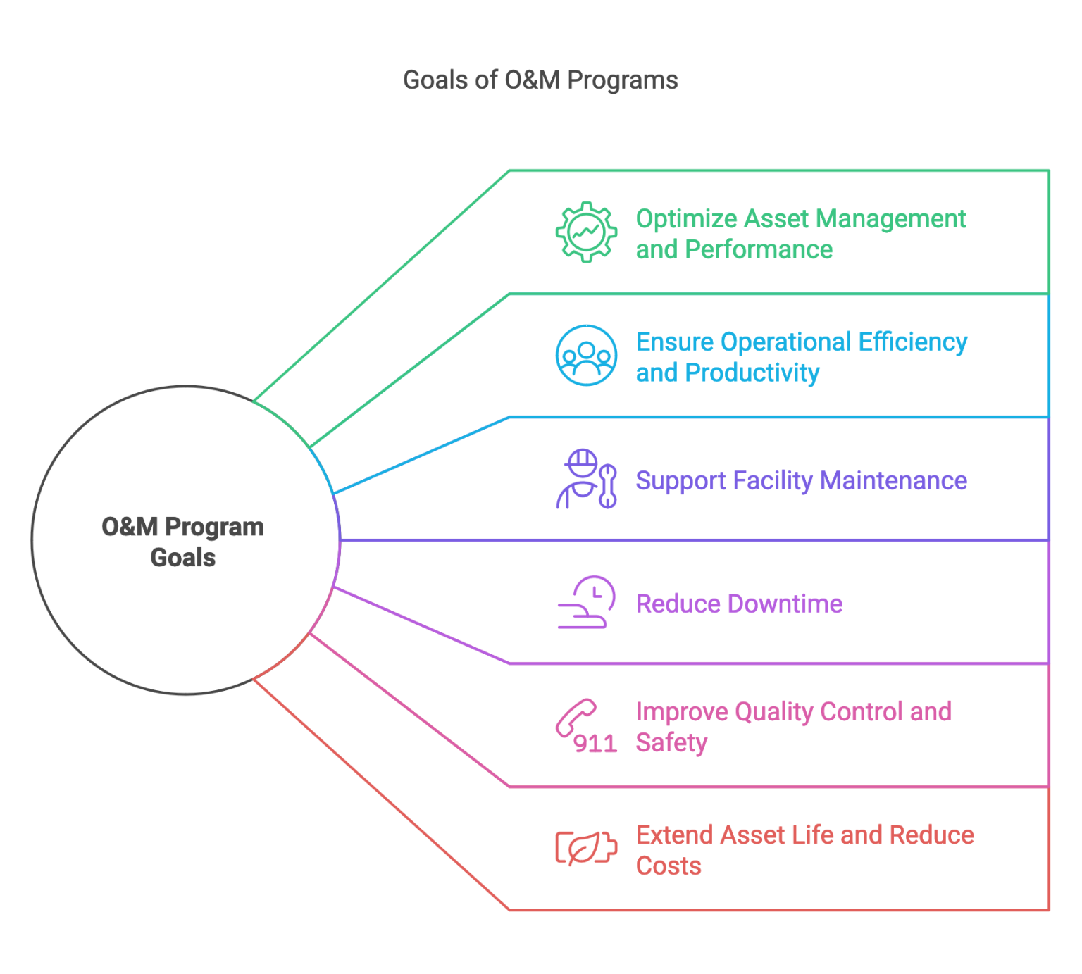 Operation and maintenance - WorkTrek